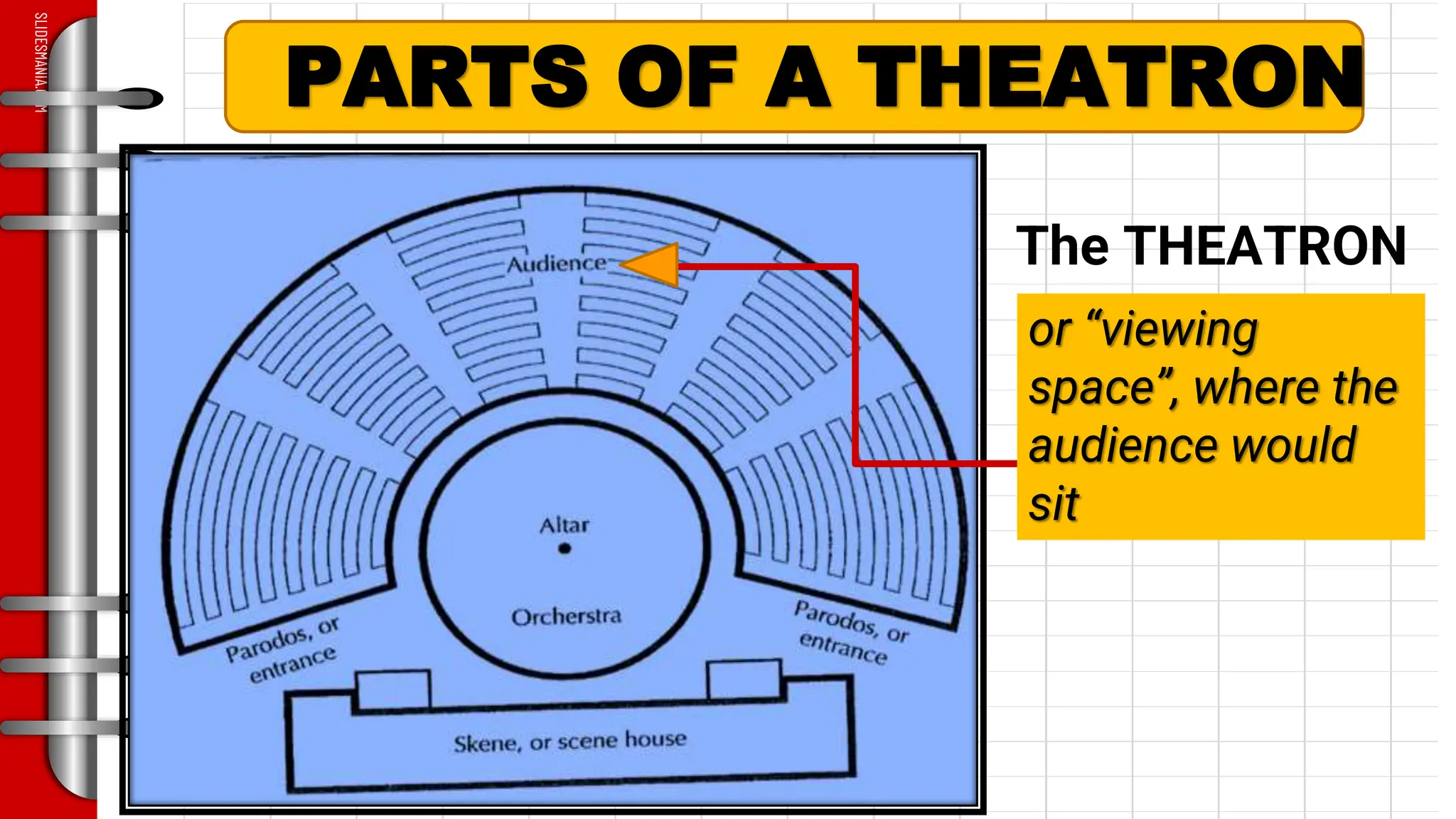 Arts_ The History of Theatrical Form and their Evolution | PPTX