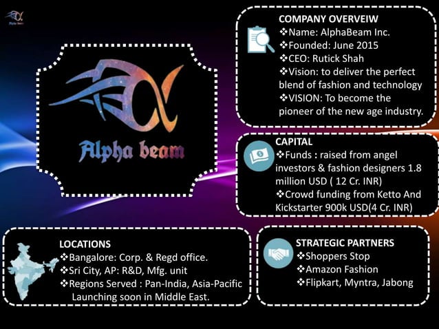 Product Launch presentation for inter college competition | PPT