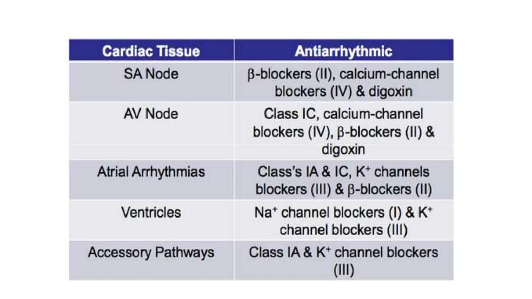 WPW_SYNDROME(PRE-EXCITATION_SYNDROME).pptx