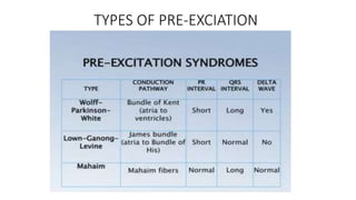 WPW_SYNDROME(PRE-EXCITATION_SYNDROME).pptx
