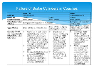 GZB PPT for railways analytics report.pptx