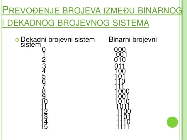 Dekadni, binarni, oktalni i heksadekadni brojevni sistem