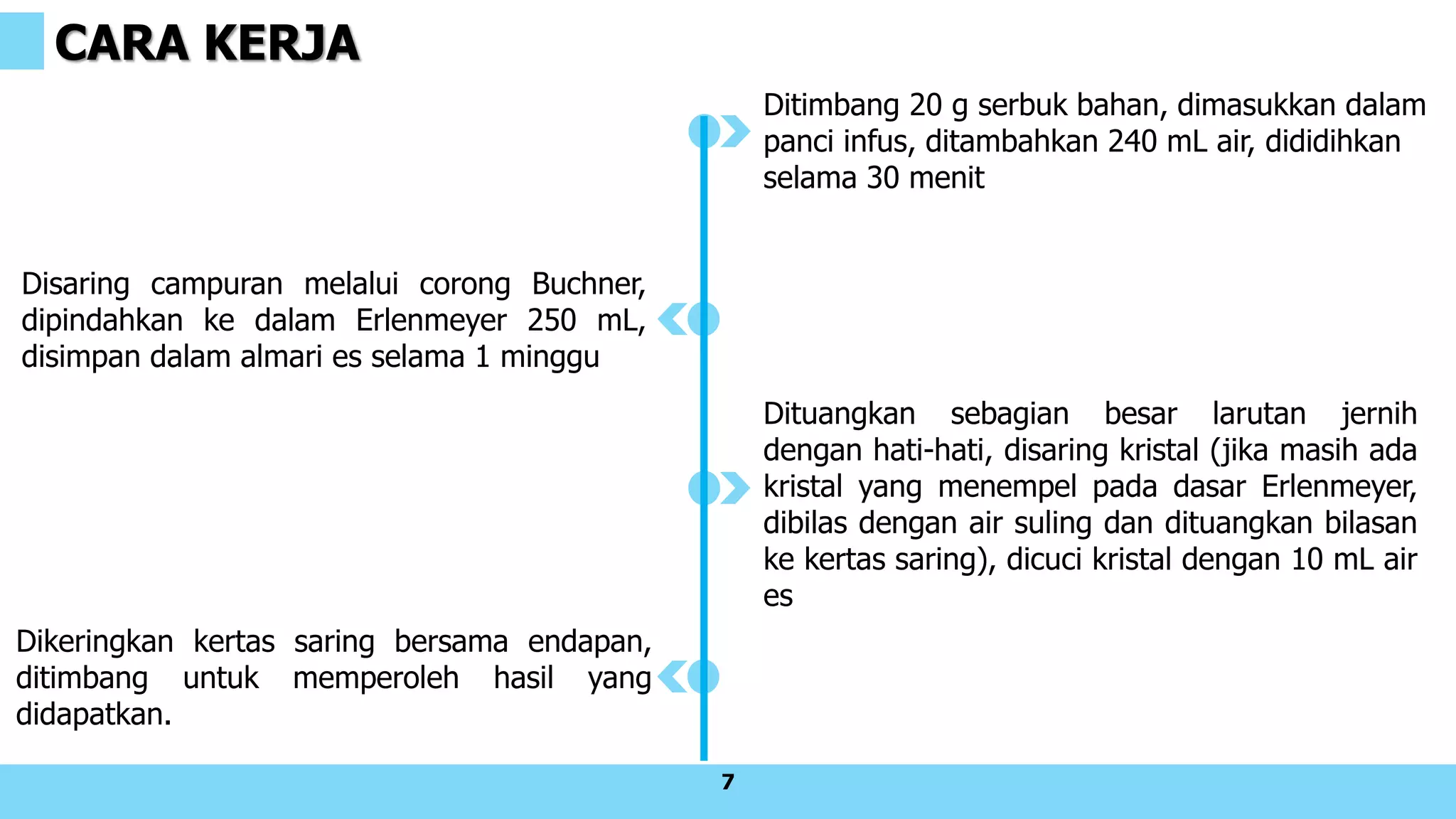 ISOLASI GLIKOSIDA FLAVONOID DAUN KETELA POHON | PPTX
