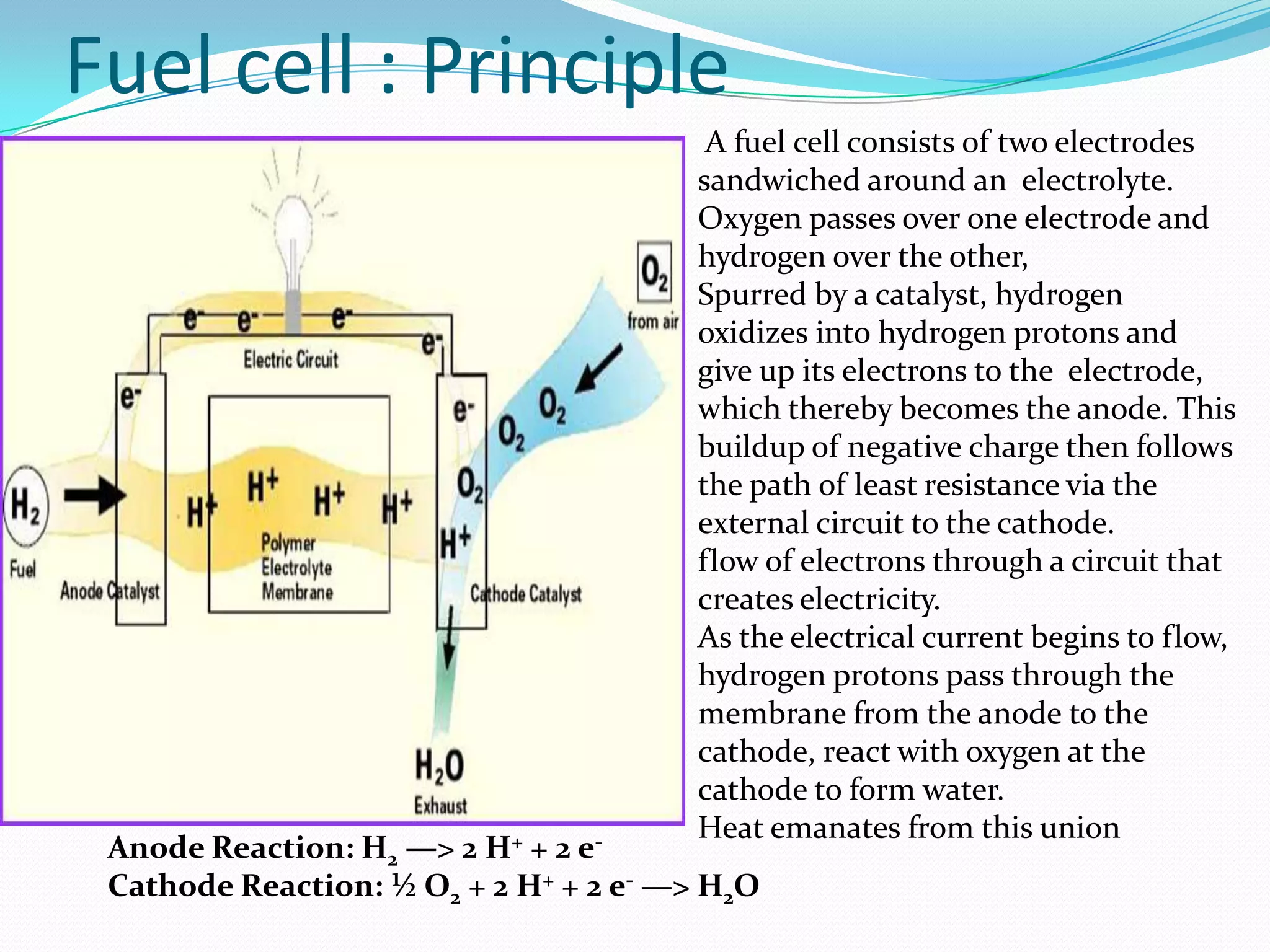 Hydrogen as fuel | PPTX