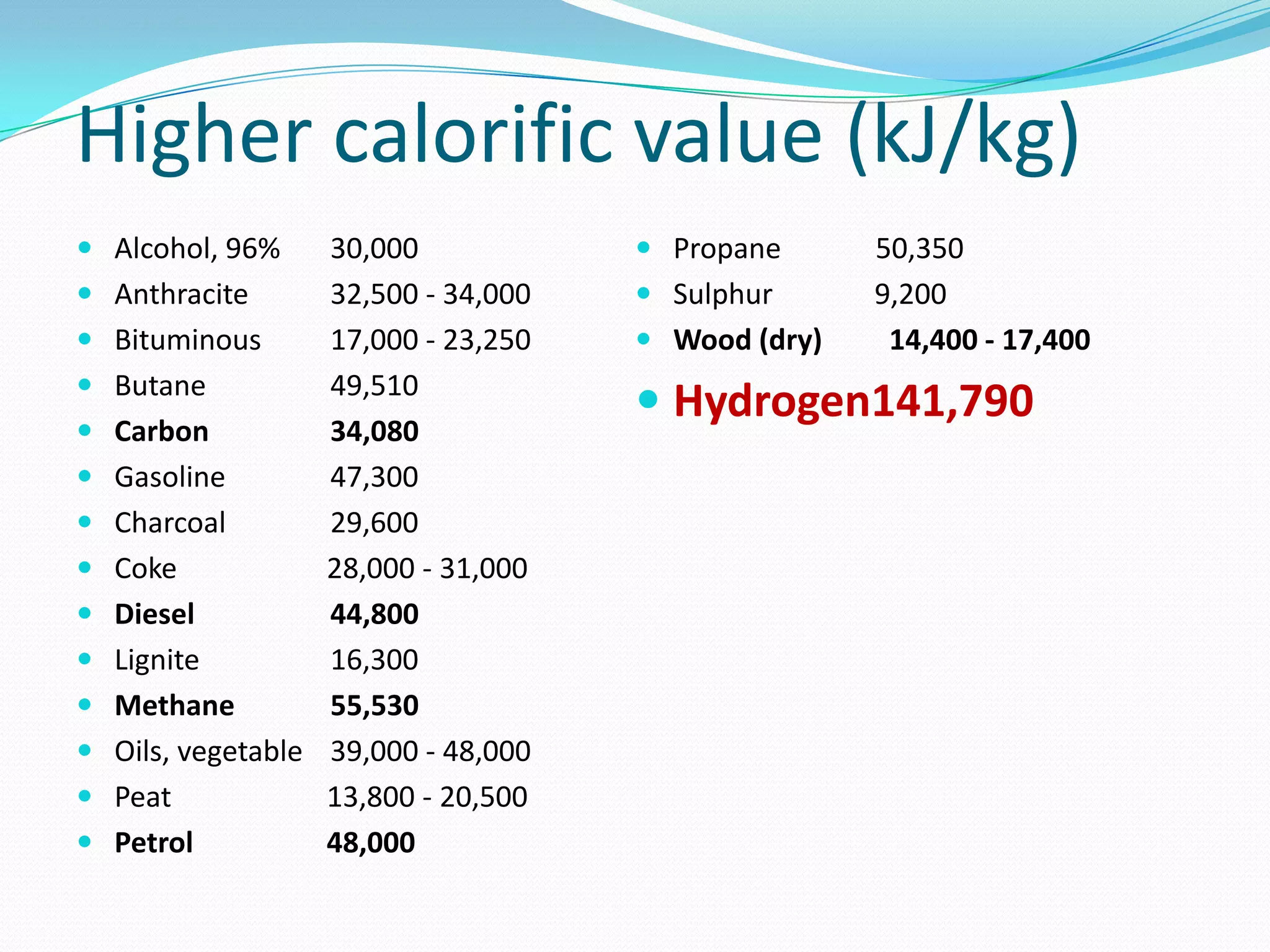 Hydrogen as fuel | PPTX