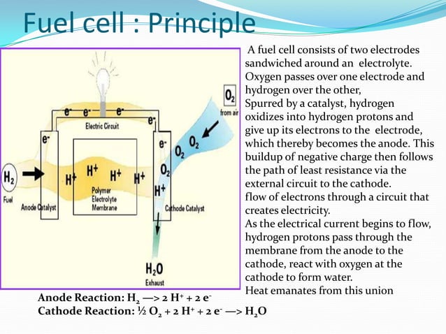 Hydrogen as fuel | PPTX | Chemistry | Science