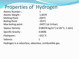 Hydrogen as fuel | PPTX