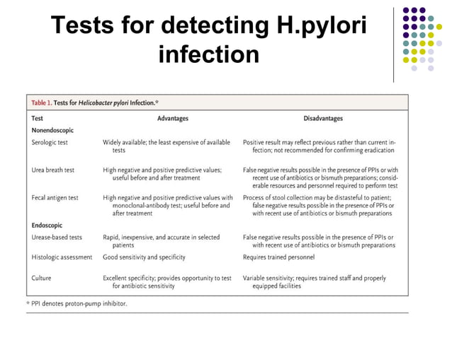 H. pylori | PPT | Digestive Disorders | Diseases and Conditions