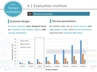 Terrace effects on soil erosion processes | PPTX