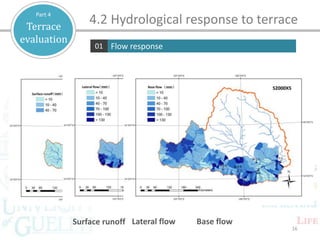 Terrace effects on soil erosion processes | PPTX
