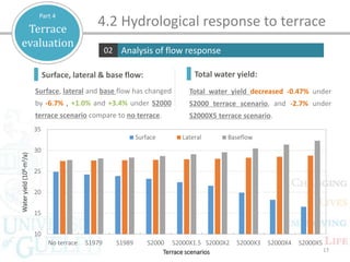 Terrace effects on soil erosion processes | PPTX