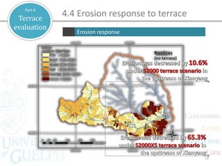 Terrace effects on soil erosion processes | PPTX