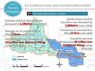 Terrace effects on soil erosion processes | PPTX