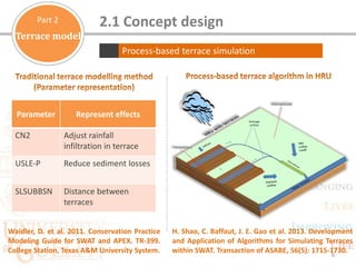 Terrace effects on soil erosion processes | PPTX