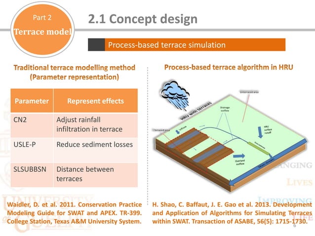 Terrace effects on soil erosion processes | PPTX