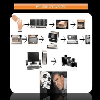 H.r computer submit by love presentation....1111