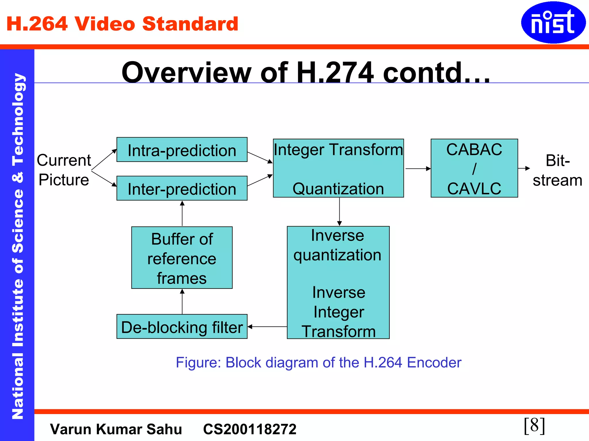 H.264 video standard | PPT