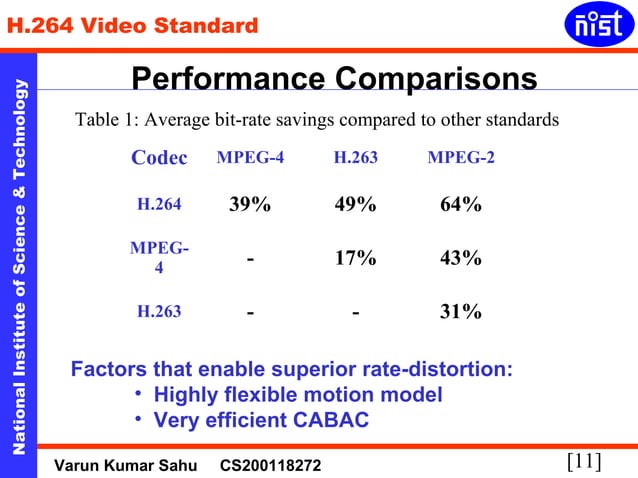 H.264 video standard | PPT