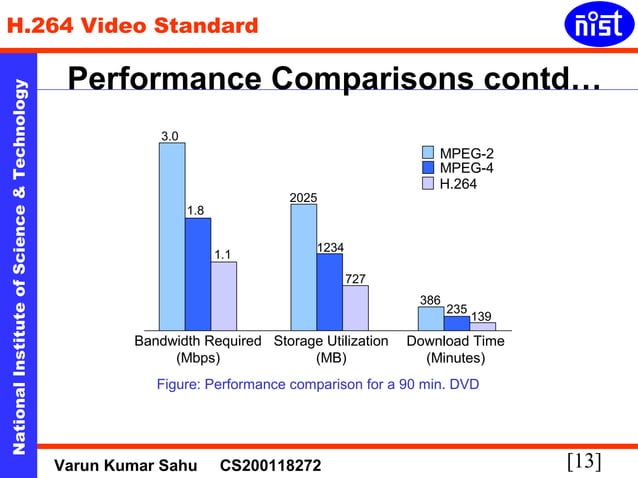 H.264 video standard | PPT