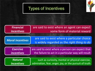 Rewards, Benefits and Incentives of an Organization | PPTX