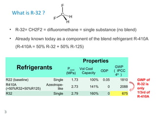 XVI CONVEGNO EUROPEO H. Dhont - Refrigerant R32 for air conditioners ...