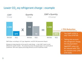 XVI CONVEGNO EUROPEO H. Dhont - Refrigerant R32 for air conditioners ...