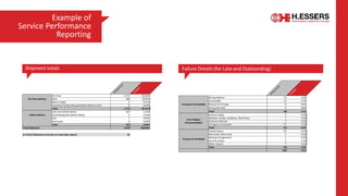 H.Essers Express company presentation | PPTX