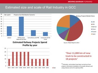 Regional Integrated Supply Chain Strategy for Rail | PDF