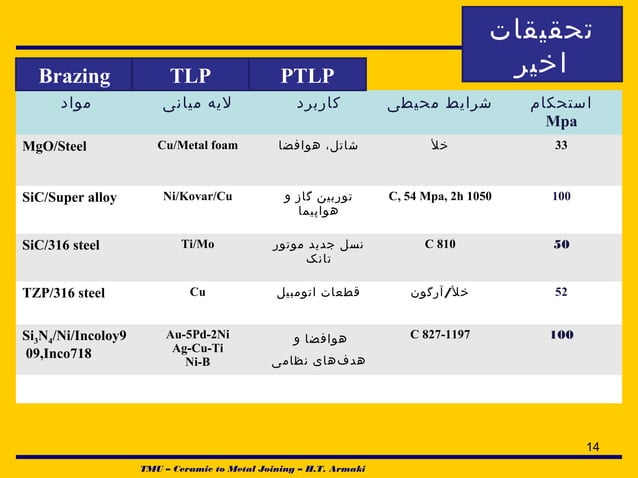 Ceramic to Metal Joining | PPT