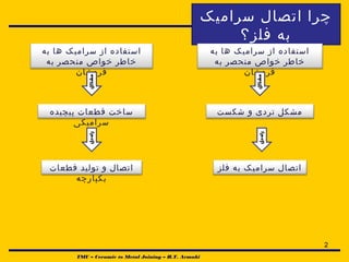Ceramic to Metal Joining | PPT