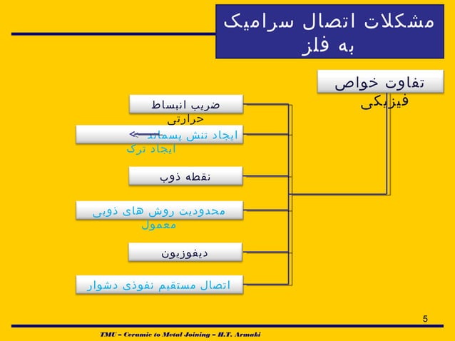 Ceramic to Metal Joining | PPT