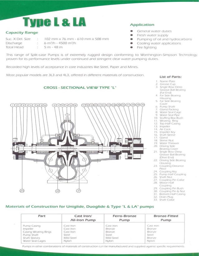 H.s.c.f. pumps | PDF