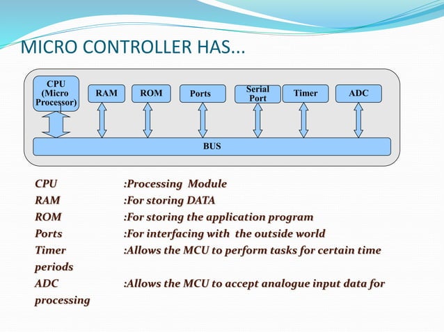 8051 microcontroller | PPT
