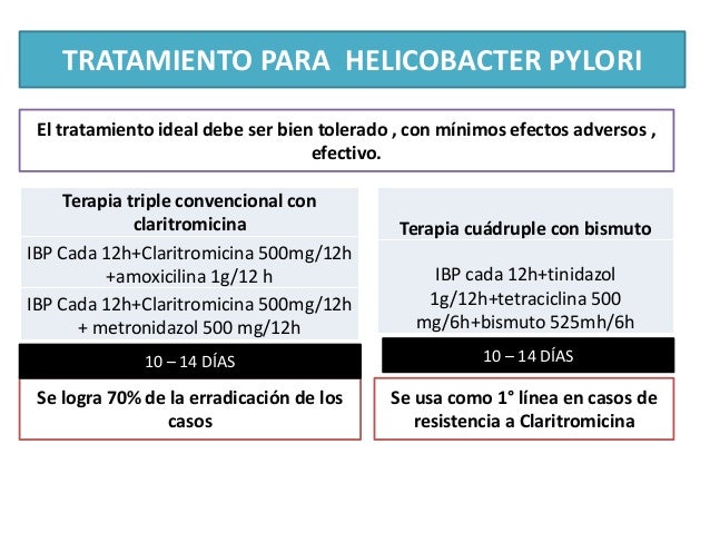 Tratamiento Helicobacter Pylori