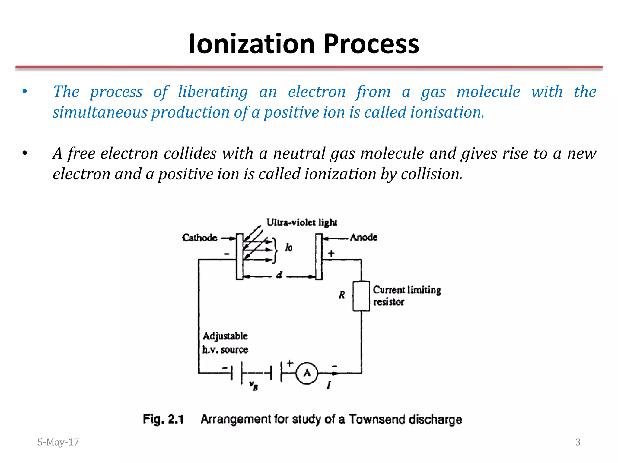 BREAKDOWN IN GASES | PPTX