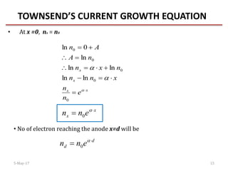 BREAKDOWN IN GASES | PPTX
