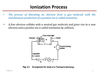 BREAKDOWN IN GASES | PPTX