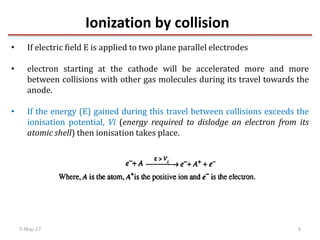 BREAKDOWN IN GASES | PPTX