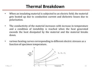 BREAKDOWN IN LIQUIDS_NDS | PPTX