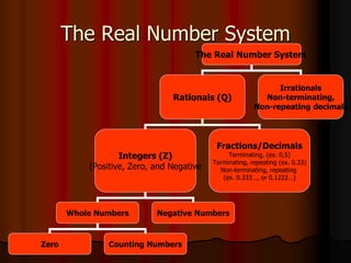 The real number system | PPT