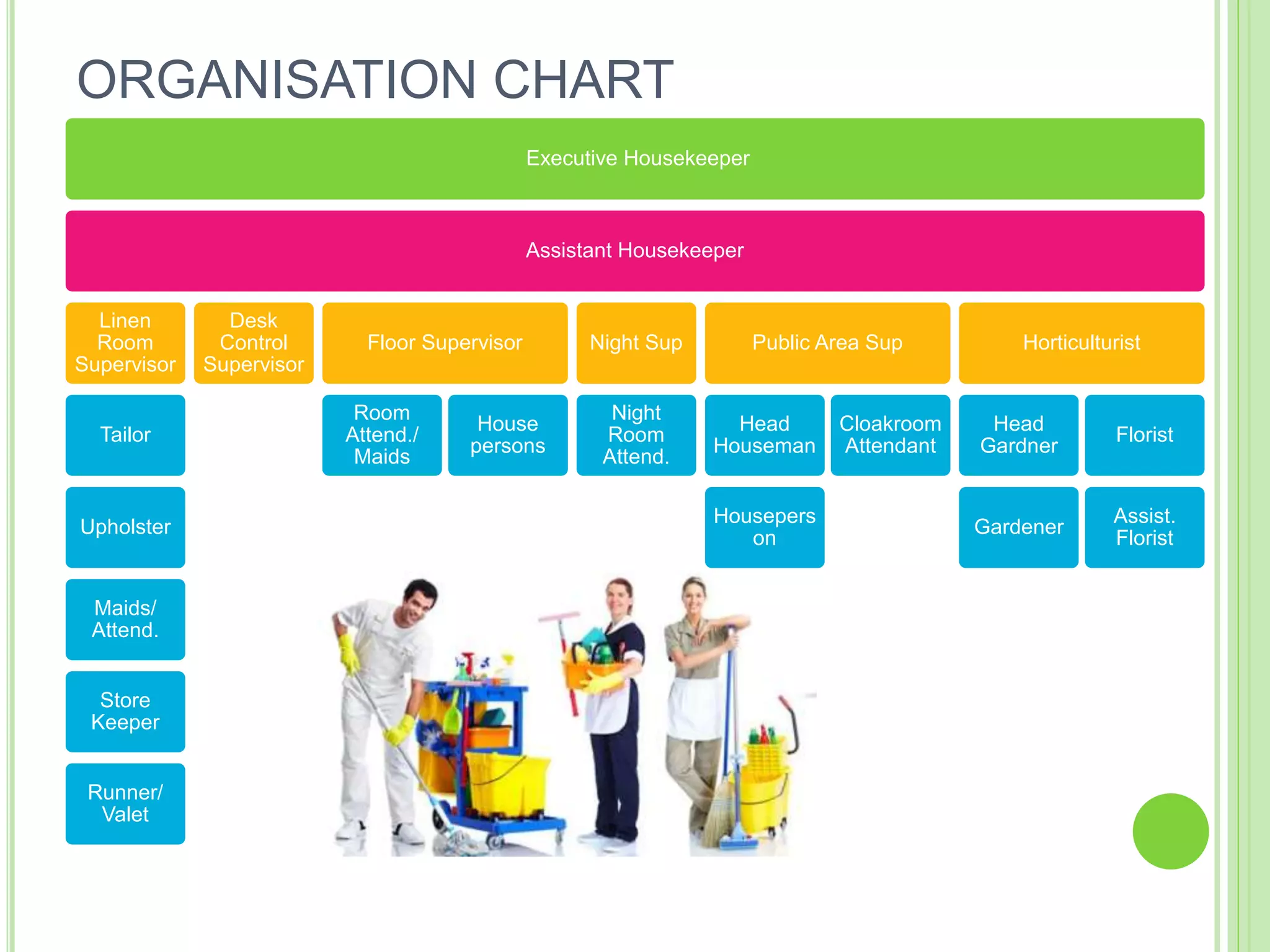 HOUSEKEEPING DEPARTMENT OF HOTEL | PPTX