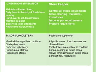 HOUSEKEEPING DEPARTMENT OF HOTEL | PPTX