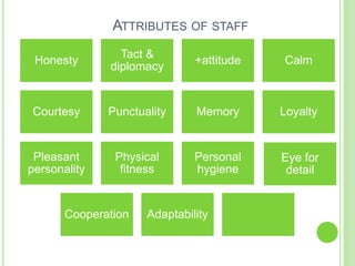 HOUSEKEEPING DEPARTMENT OF HOTEL | PPTX