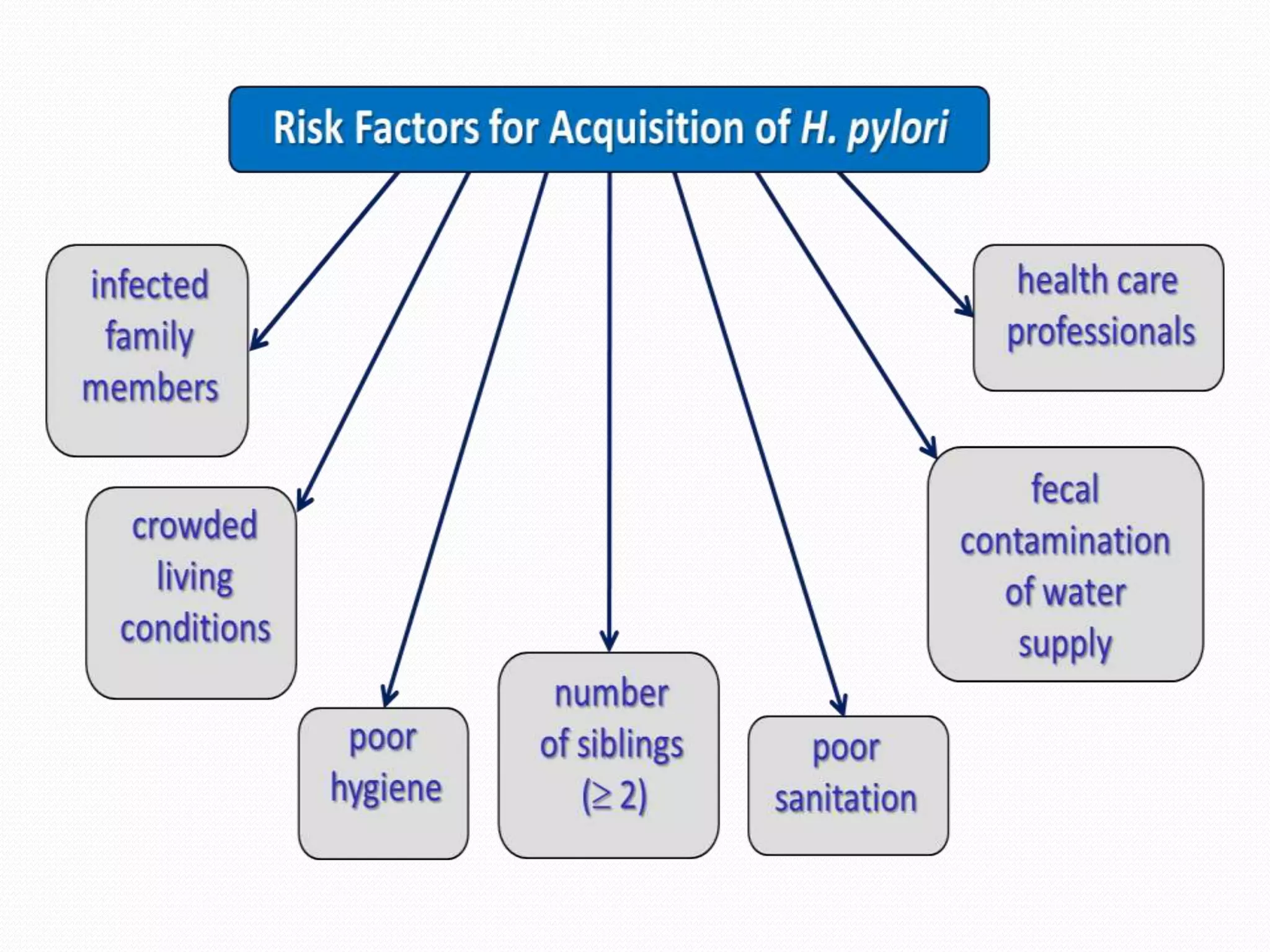 Helicobacter pylori and Peptic Ulcer disease | PPTX