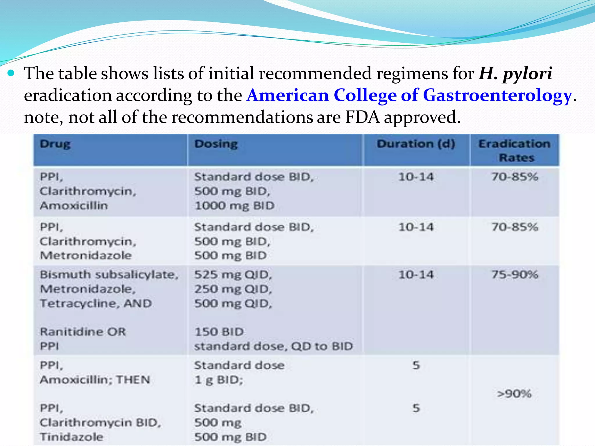 Helicobacter pylori and Peptic Ulcer disease | PPTX