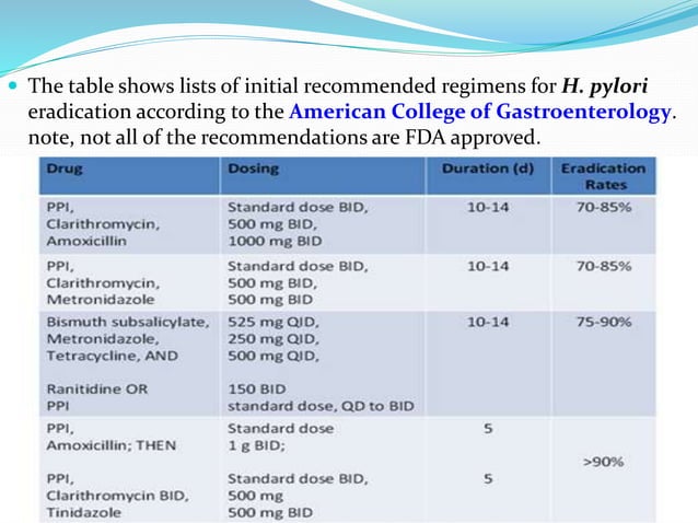 Helicobacter pylori and Peptic Ulcer disease | PPTX