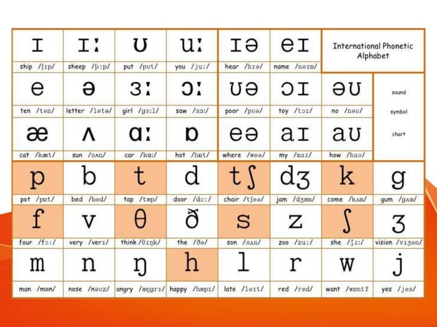 How to Teach Vowel Pronunciation in English (For ESL Students) | PPTX ...