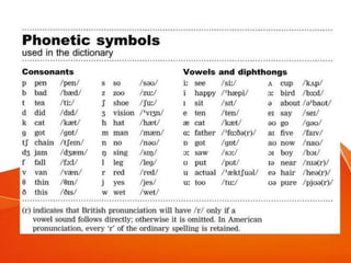 How to Teach Vowel Pronunciation in English (For ESL Students) | PPTX ...