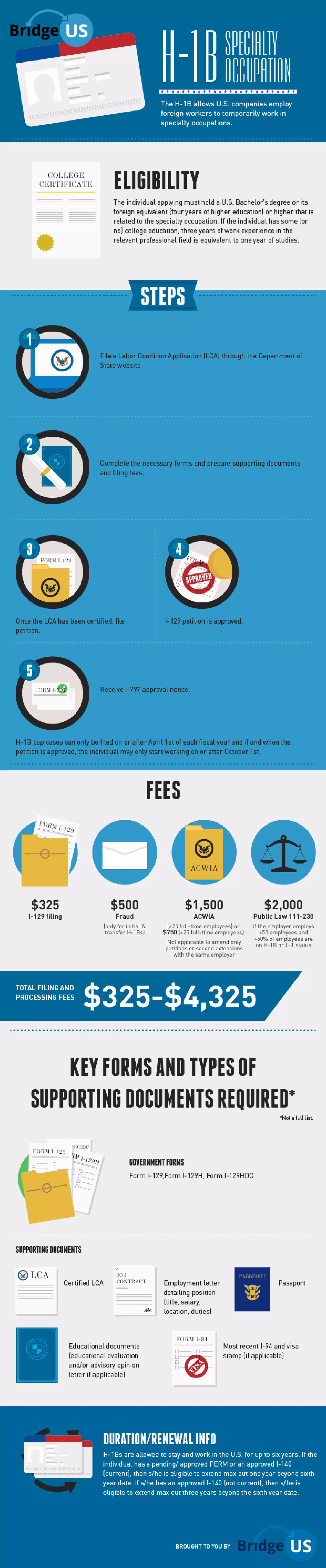 H 1B Specialty Occupation Guide | PDF