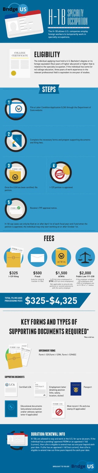 H 1B Specialty Occupation Guide | PDF